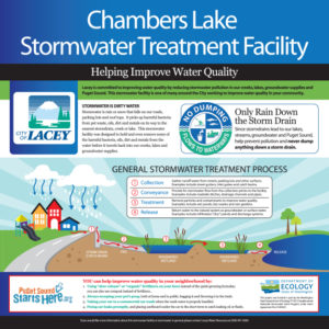 Stormwater Signage